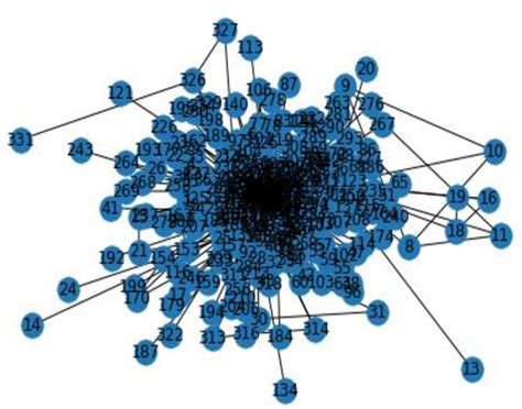 Figure 1 From A Hybrid Seed Node Selection And No Retracing Random Walk In Page Rank Algorithm