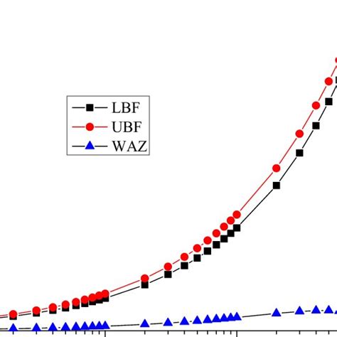 First Caz Versus The Elastic Modulus Of Soil Skeleton Download