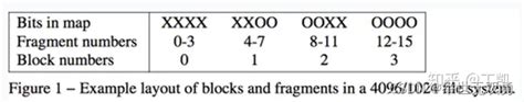 ffs 快速文件系统 unix文件系统 csdn博客