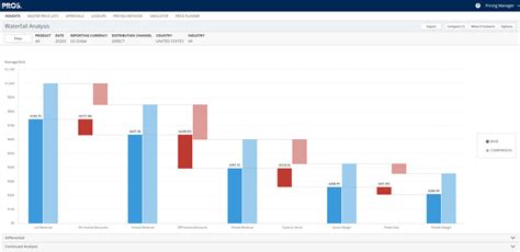 Pros Smart Price Optimization And Management Reviews And Ratings 2026