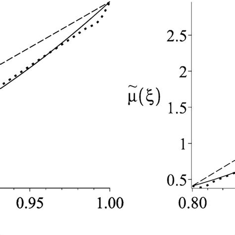 Reconstruction Of Monotonically Increasing Functions Download