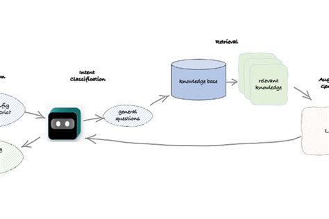 Juniper Is Cloud Marketplace Ready Official Juniper Networks Blogs