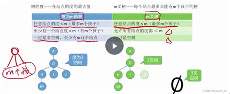 数据结构 【树】哈夫曼树叶子结点与总结点的关系推导 Csdn博客
