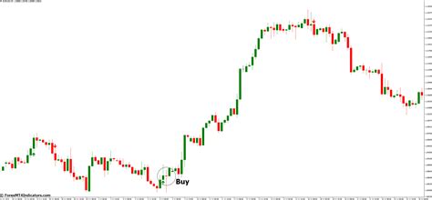 Buy Sell Signal Mt4 Indicator