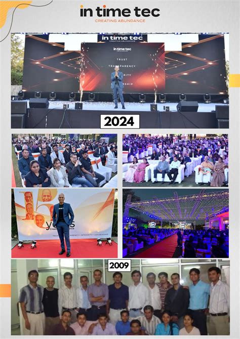 Jeet Kumar On Linkedin Intimetec Creatingabundance Peaceinside Resultsoutside Jobgrowth