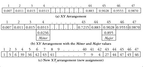 Generation Of New Assignments Download Scientific Diagram