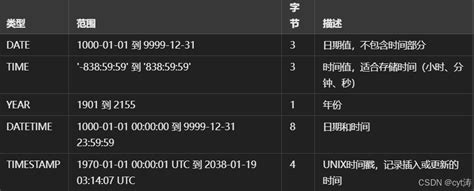 Mysql 字段类型介绍mysql字段类型 Csdn博客 Mysql 字段类型介绍mysql字段类型 Csdn博客