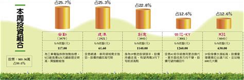 安勤買盤動能強勁、建準車用需求旺 後市可期 產業特刊 工商時報
