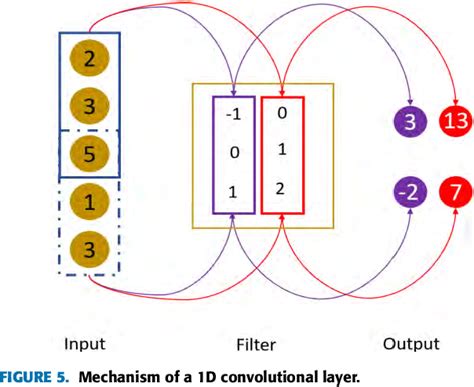 Figure 1 From Combined Cnn Lstm Network For State Of Charge Estimation Of Lithium Ion Batteries