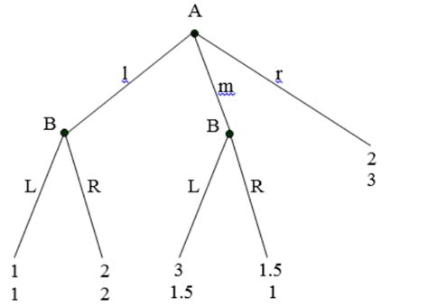 Solved 1 Consider The Game Tree Below That Describes A Game