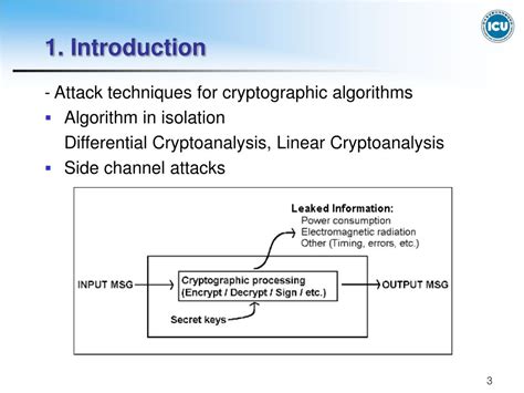 Ppt Differential Power Analysis Attack On Smart Card Powerpoint