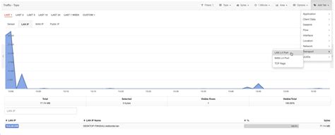 tracking an ip with redborder redborder ndr documentation