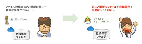 Online Estimate Storage Flow 20220707 1 Questetra For Process Automation