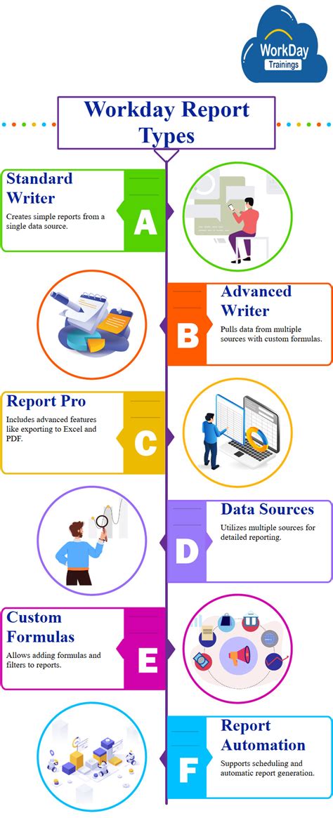 Workday Report Writer Tutorial Workday Trainings