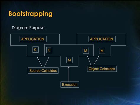 Bootstrap Software Development Services Hyderabad Bootstrap App Developers