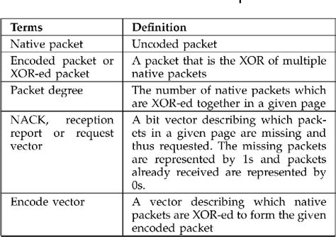 table 1 from a lightweight and density aware reprogramming protocol for wireless sensor networks