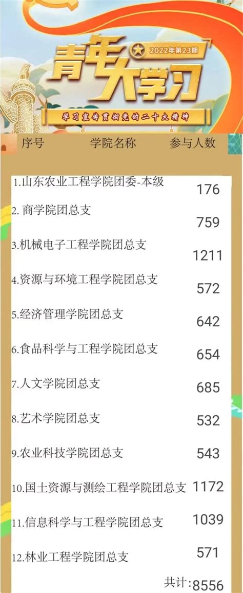青年大学习2022年第24期来啦 共青团山东农业工程学院委员会