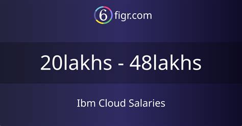 Ibm Cloud Salaries 2025 In India Average Salary ₹28 Lakhs