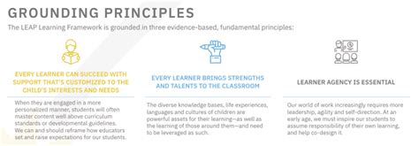 Leap Innovations 2020 Framework Getting Smart