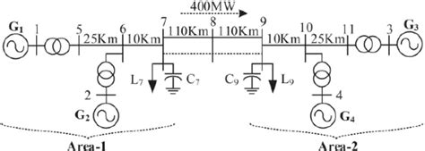 Figure 1 From Investigations Of Large Scale Voltage Dependent Loads For Damping Low Frequency