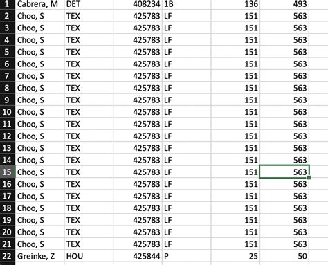 Python Why Is BeautifulSoup Returning Duplicate Table Rows And
