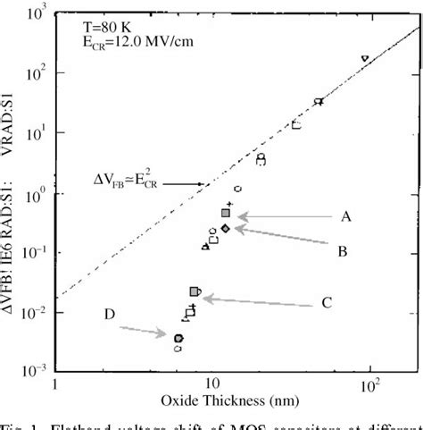 Figure 1 From An Introduction To Deep Submicron Cmos For Vertex Applications Semantic Scholar