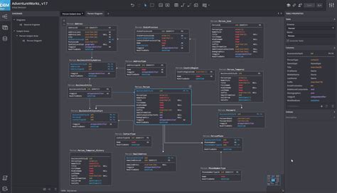 إن أردت أن تقوم بتصميم الداتا بيز Database حسوب Io