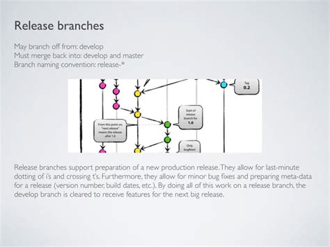 Source Code Management With Git Ppt