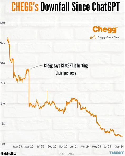 Mudasir Shafiq On Linkedin Dataanalytics Dataengineer Mlengineer