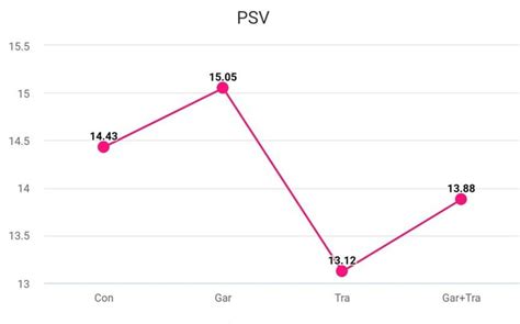 Change In Packed Sperm Volume During Treatment Of Male Rabbits With Download Scientific Diagram