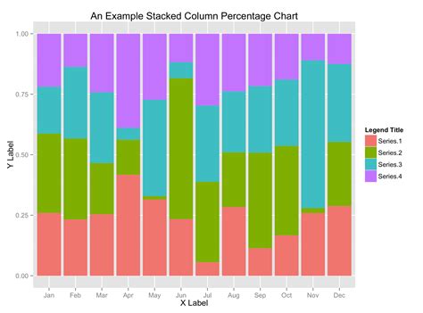 Python Categorial Area Stackplot In Pandas Grouped By Date Stack Overflow