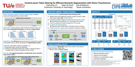 Cvpr Poster Content Aware Token Sharing For Efficient Semantic Segmentation With Vision Transformers