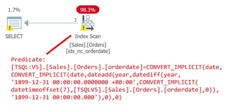 T Sql Bugs Pitfalls And Best Practices Determinism