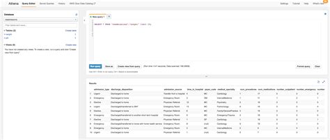 Store Protect Optimize Your Healthcare Data With Aws Part 2 Aws