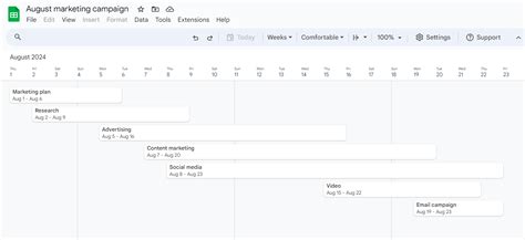 How To Make A Gantt Chart In Google Sheets