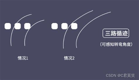 基于stm32的智能小车方案设计c君莫笑的博客 Csdn博客基于stm32的智能小车设计 基于stm32的智能小车方案设计c君莫笑的博客 Csdn博客基于stm32的智能小车设计