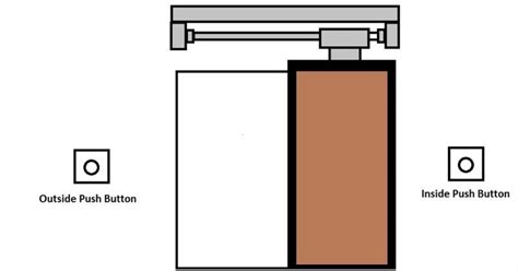 Double Acting Pneumatic Cylinder Operation Using 52 Direction Control Valve And Plc Plc