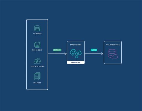 Lab Accessing And Analyzing Data By Using Amazon S3 By Adhystira