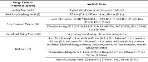 Table 1 From Development Of Building Design Optimization Methodology Residential Building