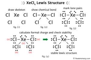 Lewis Structure Of XeCl4 Root Memory