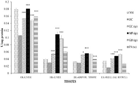 HDL Cholesterol Triglycerides Total Cholesterol And LDL Download Scientific Diagram