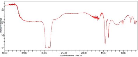 Please Show Explain All The Important Structures From Chegg Com