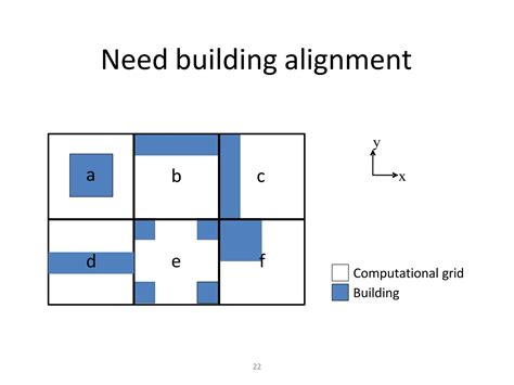 Lidar4pptx Urban Flood Modelling In Urban Infrastructure Pptx