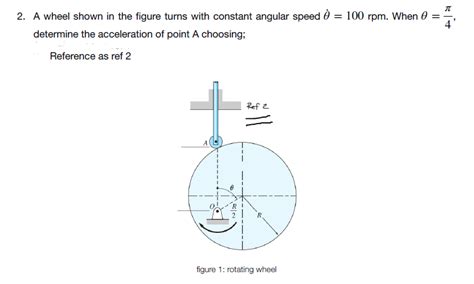 Solved TT A Wheel Shown In The Figure Turns With Constant Chegg