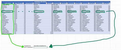 Creating A Dependant Dropdown List To Select Horizontal Data Rexcel