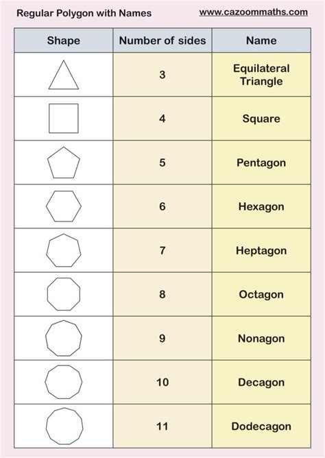 Regular Polygons With Names Free Teaching Resources