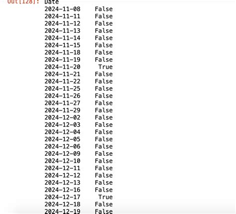 Detecting The Hammer Candlestick Pattern Using Python Adnans Random Bytes