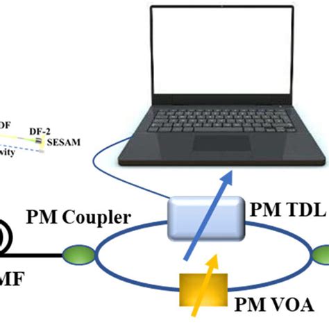 Schematic Diagram Of The Tunable Microwave Generation Mll Mode Locked Download Scientific