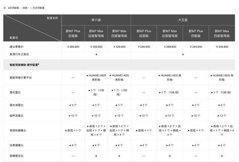 车企回应问界m7致伤亡事故：安全气囊正常打开，电池包正常，积极配合调查腾讯新闻