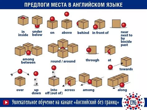 предлоги в английском языке 4 тыс изображений найдено в Яндекс